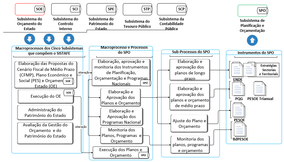 Produtos | Centro de Desenvolvimento de Sistemas de Informação e Finanças